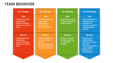 Team Behavior PowerPoint Presentation Slides - PPT Template