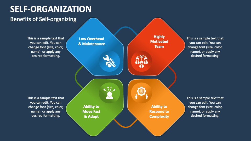 Self-Organization PowerPoint and Google Slides Template - PPT Slides Self-Organization PowerPoint and Google Slides Template - PPT Slides