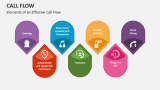 Call Flow PowerPoint and Google Slides Template - PPT Slides