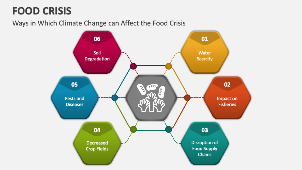 Food Crisis PowerPoint and Google Slides Template - PPT Slides