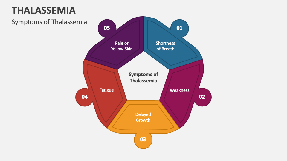 Thalassemia Powerpoint Presentation Slides Ppt Template