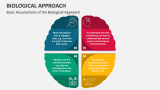 Biological Approach PowerPoint Presentation Slides - PPT Template