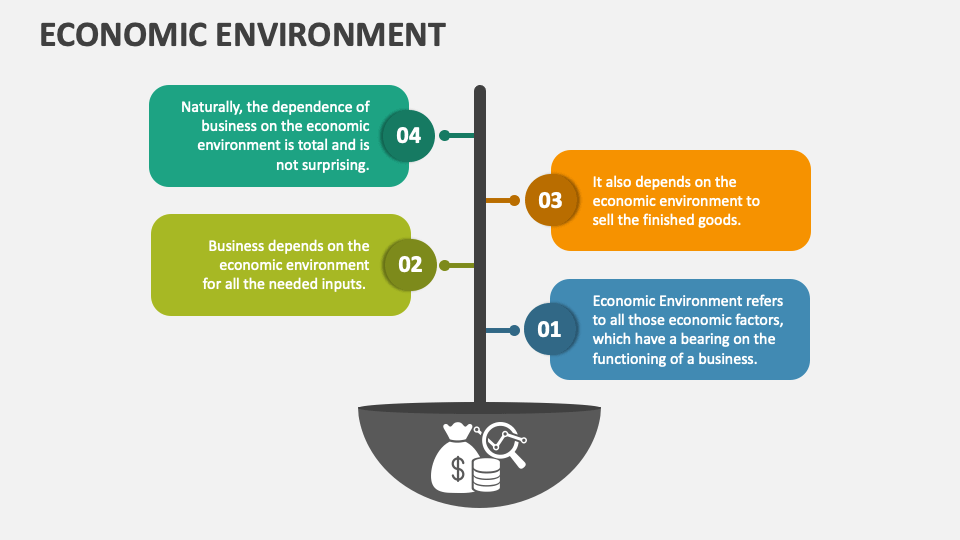 Economic Environment PowerPoint Presentation Slides - PPT Template