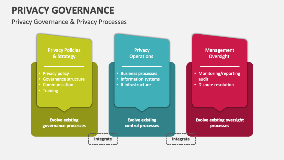 Privacy Governance PowerPoint Presentation Slides - PPT Template