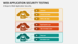 Web Application Security Testing PowerPoint Presentation Slides - PPT ...