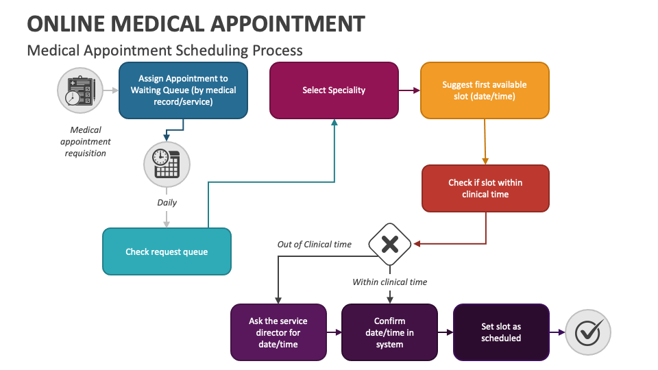 Online Medical Appointment PowerPoint and Google Slides Template - PPT ... Online Medical Appointment PowerPoint and Google Slides Template - PPT ...