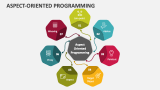 Aspect-Oriented Programming PowerPoint Presentation Slides - PPT Template