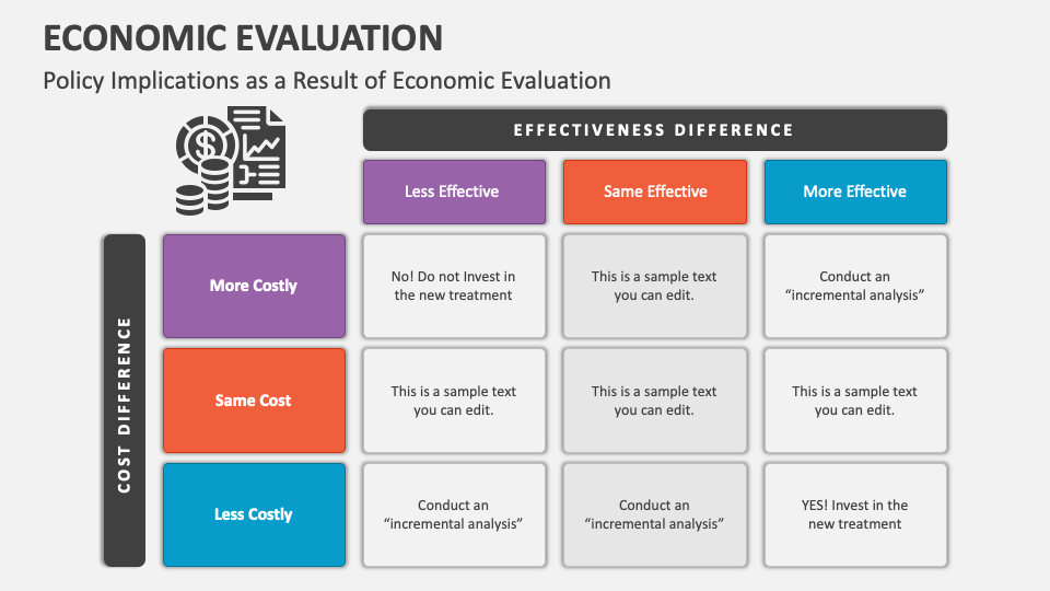 Economic Evaluation PowerPoint and Google Slides Template - PPT Slides