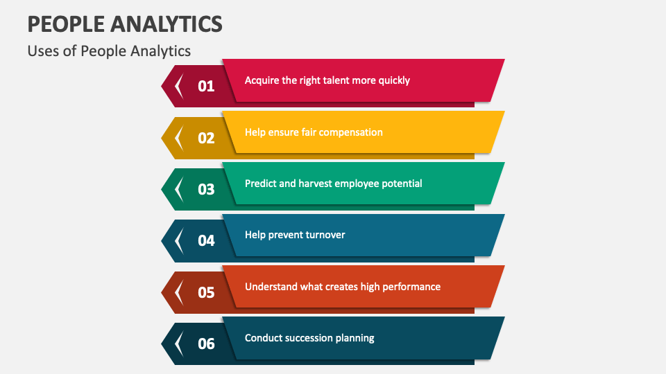 People Analytics PowerPoint Presentation Slides - PPT Template