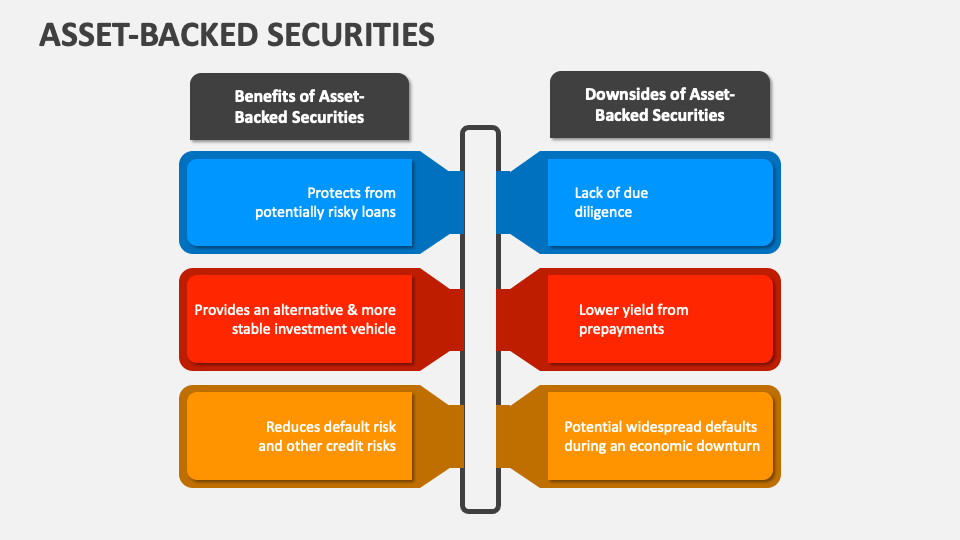Asset-Backed Securities PowerPoint Presentation Slides - PPT Template Asset-Backed Securities PowerPoint Presentation Slides - PPT Template