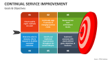 Continual Service Improvement PowerPoint Presentation Slides - PPT Template