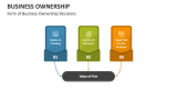 Business Ownership PowerPoint and Google Slides Template - PPT Slides