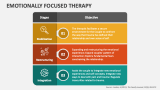 Emotionally Focused Therapy PowerPoint and Google Slides Template - PPT ...