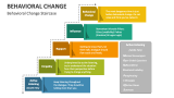 Behavioral Change PowerPoint Presentation Slides - PPT Template