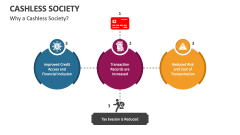 Cashless Society PowerPoint and Google Slides Template - PPT Slides