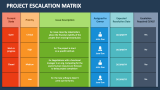 Project Escalation Matrix PowerPoint Presentation Slides - PPT Template
