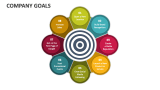 Company Goals PowerPoint and Google Slides Template - PPT Slides