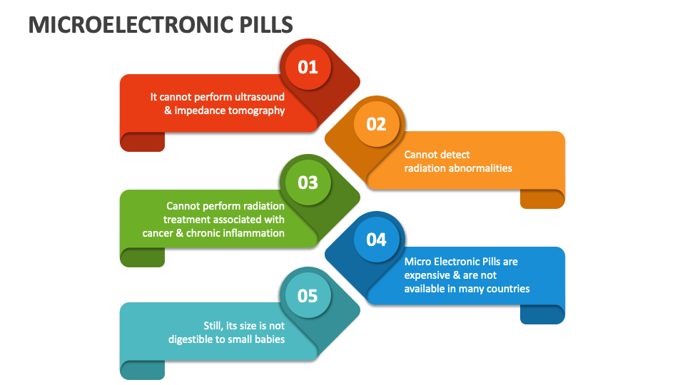 Microelectronic Pills PowerPoint and Google Slides Template - PPT Slides