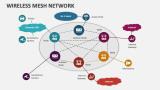 Wireless Mesh Network PowerPoint Presentation Slides - PPT Template