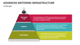 Advanced Metering Infrastructure PowerPoint and Google Slides Template ...