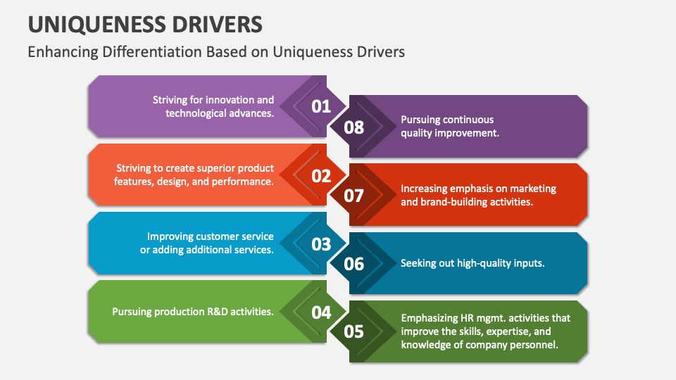 Uniqueness Drivers PowerPoint Presentation Slides - PPT Template