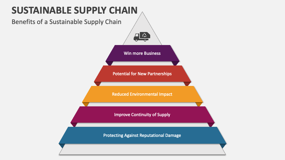 Sustainable Supply Chain PowerPoint Presentation Slides - PPT Template Sustainable Supply Chain PowerPoint Presentation Slides - PPT Template