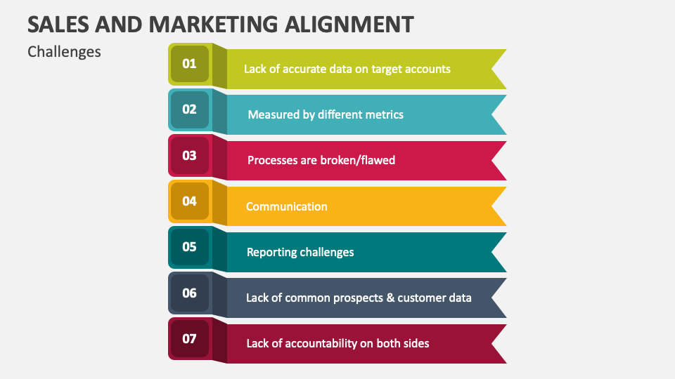 Sales and Marketing Alignment PowerPoint and Google Slides Template ...