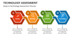 Technology Assessment PowerPoint and Google Slides Template - PPT Slides
