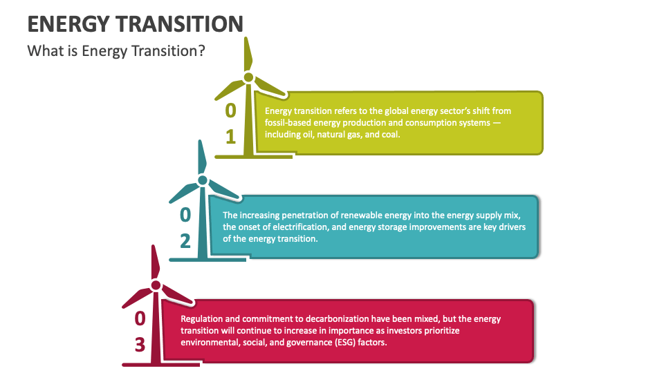 Energy Transition PowerPoint and Google Slides Template - PPT Slides