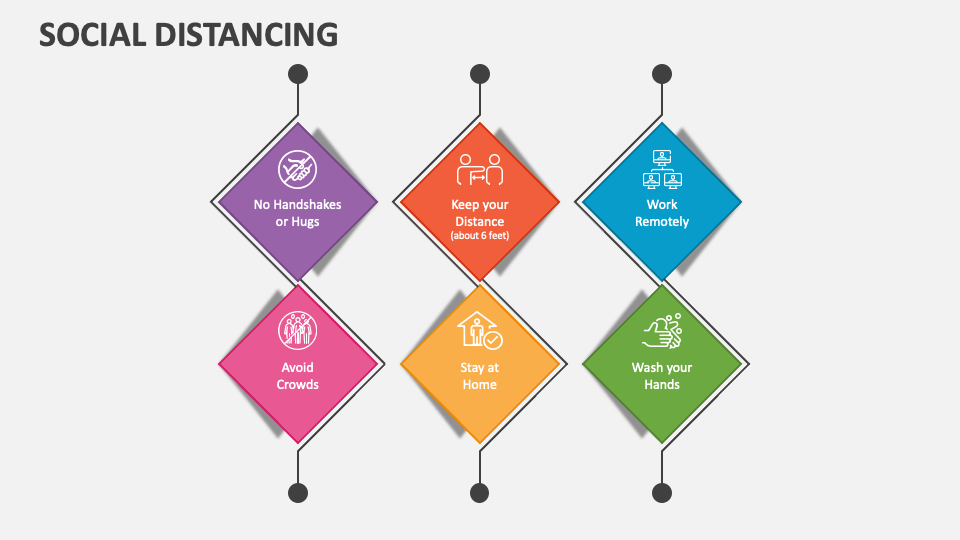 Social Distancing PowerPoint and Google Slides Template - PPT Slides