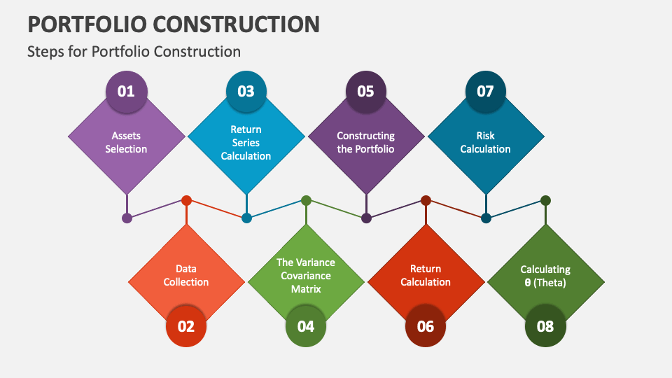Portfolio Construction PowerPoint Presentation Slides - PPT Template