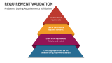 Requirement Validation PowerPoint Presentation Slides - PPT Template