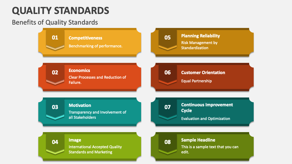 Cost Quality Standards at Bobby Mosca blog Cost Quality Standards at Bobby Mosca blog
