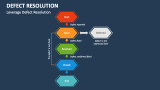 Defect Resolution PowerPoint and Google Slides Template - PPT Slides