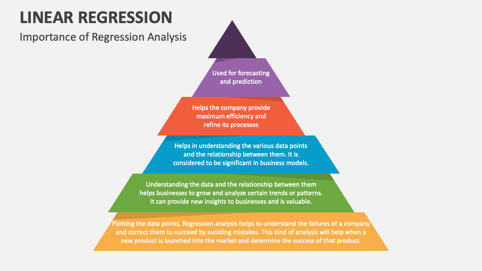 Linear Regression PowerPoint and Google Slides Template - PPT Slides