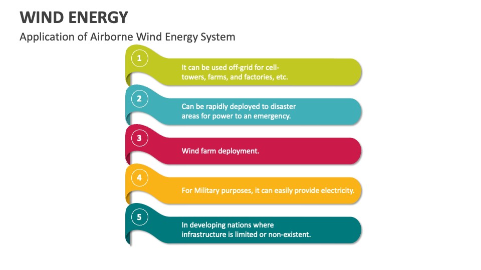 Wind Energy PowerPoint Presentation Slides - PPT Template