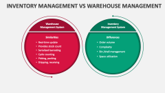 Inventory Management Vs Warehouse Management PowerPoint and Google Slides Template - PPT Slides