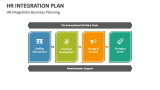 HR Integration Plan PowerPoint Presentation Slides - PPT Template
