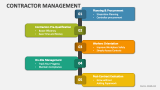 Contractor Management PowerPoint Presentation Slides - PPT Template