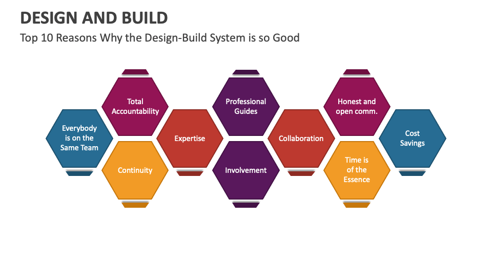 Design and Build PowerPoint and Google Slides Template - PPT Slides