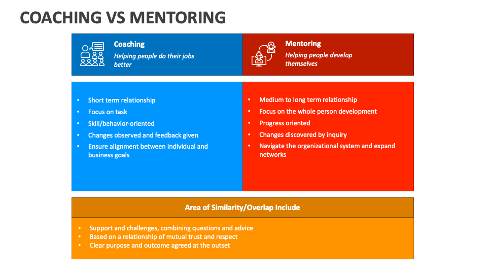 Coaching And Mentoring Ppt