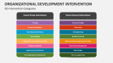 Organizational Development Intervention PowerPoint and Google Slides ...