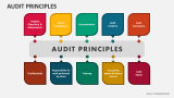 Audit Principles PowerPoint Presentation Slides - PPT Template