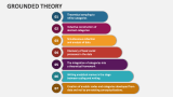 Grounded Theory PowerPoint Presentation Slides - PPT Template