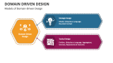 Domain Driven Design PowerPoint and Google Slides Template - PPT Slides