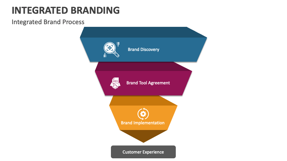 Integrated Branding PowerPoint Presentation Slides - PPT Template