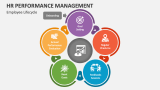 HR Performance Management PowerPoint Presentation Slides - PPT Template