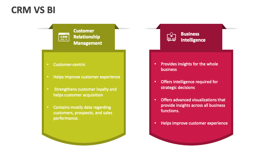 CRM Vs BI PowerPoint Presentation Slides - PPT Template