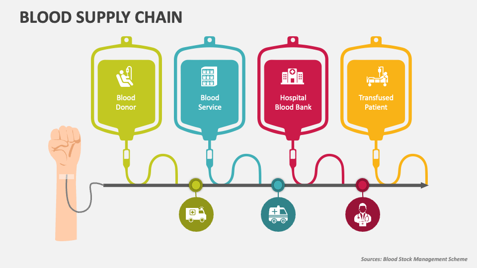 Blood Supply Chain PowerPoint and Google Slides Template - PPT Slides