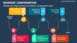 Workers' Compensation PowerPoint and Google Slides Template - PPT Slides